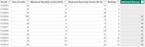 Solved Sum Measured Values From Previous Rows Microsoft Fabric Community