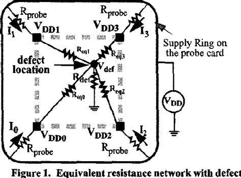 Figure 1 From Defect Detection Under Realistic Leakage Models Using