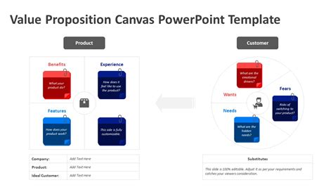 Value Proposition Canvas Powerpoint Template Value Proposition Ppt