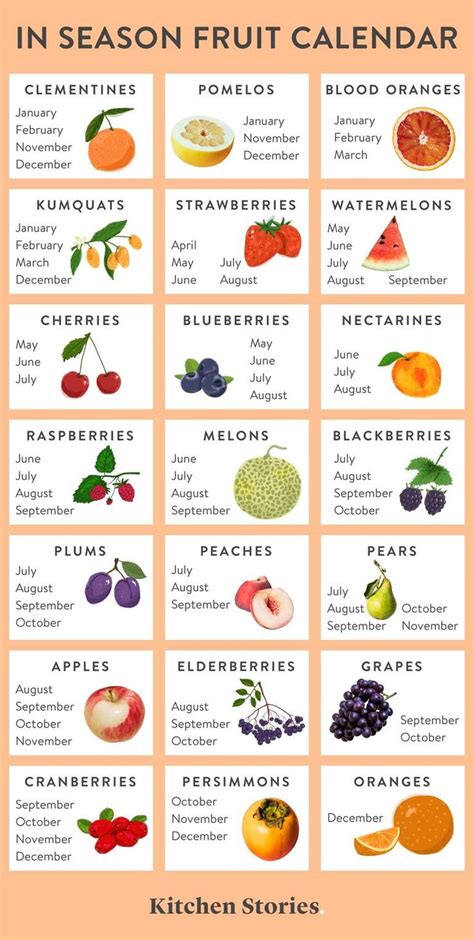 How To Eat Seasonally All Year Round Stories Kitchen Stories