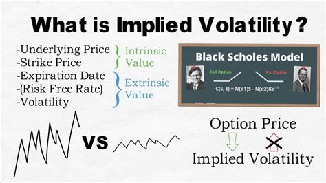 Implied Volatility Iv Rank Percentile Explained Tastylive 59 Off