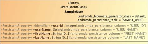 Uml Modeling Andromda