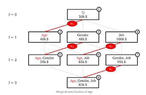 human in the loop interpretable machine learning the notebook archive