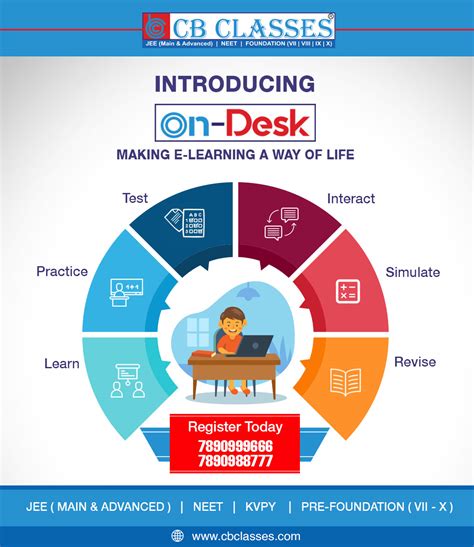 Cb Classes Home Facebook