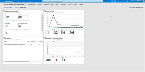 Sharing Microsoft Sentinel Workbook Data With Someone Outside The Siem