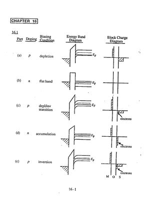 Chapter 1 Solutions Manual Robert F Pierret Semiconductor Device