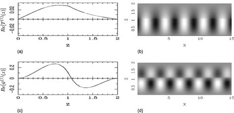 Temperature Perturbation A B And Stream Function Perturbation C D For
