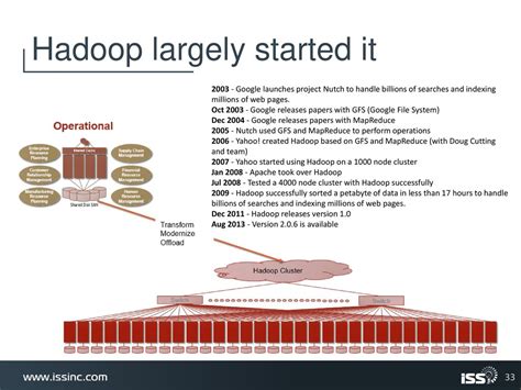 Its All About The Data Distributed Cloud Computing Ppt Download