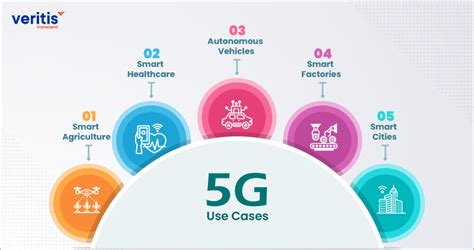 5g Use Cases And Applications Shaping The Future Of Technology