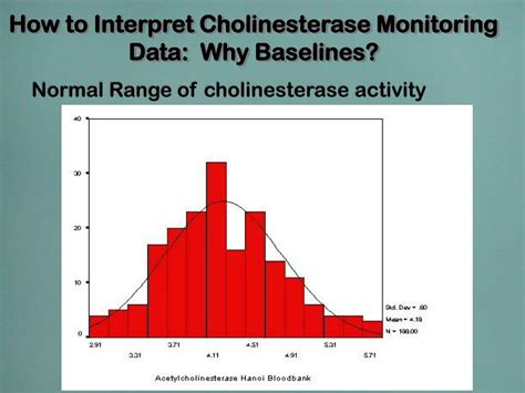 Ppt The Biology And Physiology Of Cholinesterase Running A Cholinesterase Program Powerpoint