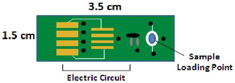 Lab On A Chip Rt Pcr Bullet Truenat Tm Chip Based Real Time Micro Download Scientific