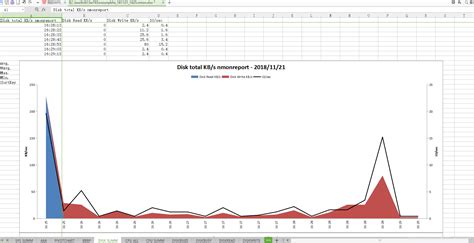 【nmon】nmon ：服务器性能结果报告分析 —— 报表参数详解nmon报告分析 Csdn博客