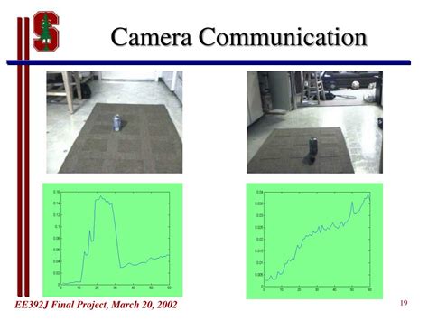 Ppt Multiple Camera Object Tracking Powerpoint Presentation Free