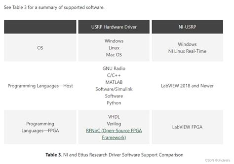 Usrp系列（三）：ni 与ettus Research的usrp区别usrp2954属于usrp2系列吗 Csdn博客
