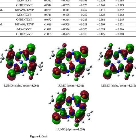 Standard Thermodynamic Parameters Of Formation For Nil Cul And Znl Download Scientific
