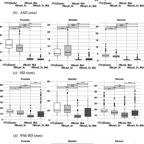 Geometric Evaluation Of The Dir Methods For A Dsc B Asd C Hd