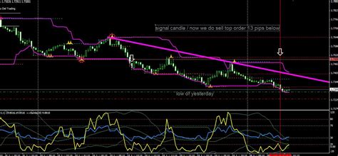 15 Min Forex Scalping Strategy 2025 Mt4mt5 Free Download