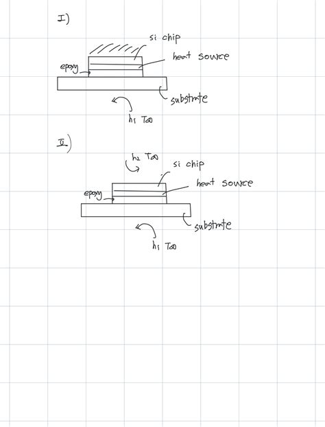 As Shown In The Figure Below The Si Chip Is Packaged