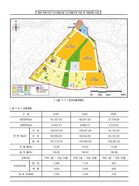 평택 죽백 지구 도시개발사업 도시개발구역 지정 및 개발계획 수립 네이버 블로그