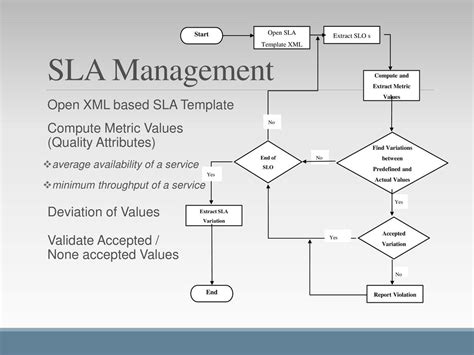 Managing Service Level Agreements In Service Oriented Product Lines