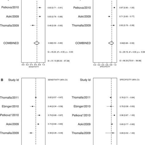 Meta Analysis 47 4952 Of The “strict” Dwiflair Mismatch Pattern