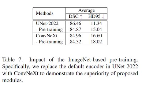 【论文阅读】unet 2022 Exploring Dynamics In Non Isomorphic Architectureunet