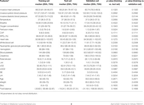 Comparison Of 27 Features Of The Training Set And Test Set Download