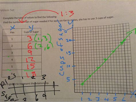 Lesson Problem Set Math Showme