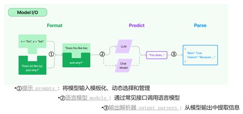 Langchain入门学习 1 云社区 华为云