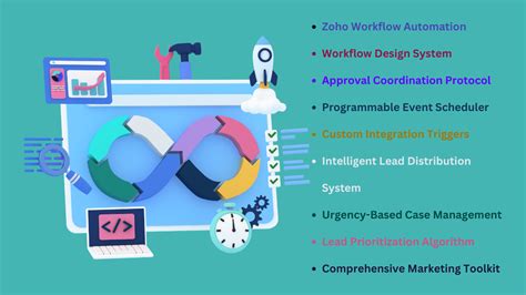 Zoho Automation Service Zoho Crm Workflow Automation W3scloud
