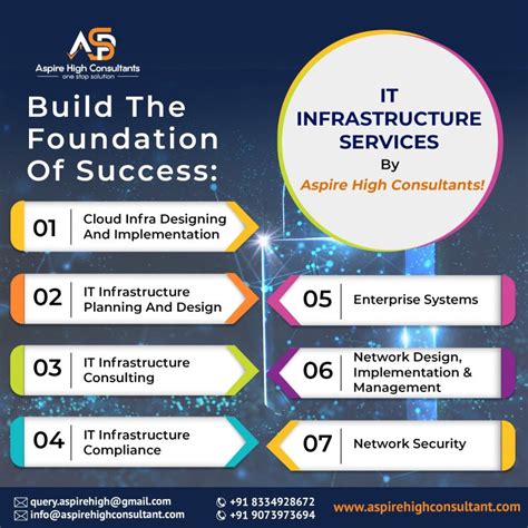 Aspire High Consultants On Linkedin Itservices Businesssolutions Cloudcomputing