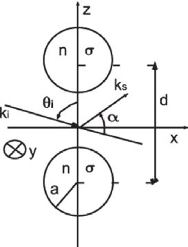 Geometrical Description Of The Pair Of Particles Download Scientific Diagram