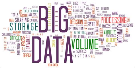 Big Data Pengertian Konsep Inti Dan Penerapannya Ibrahim Vatih