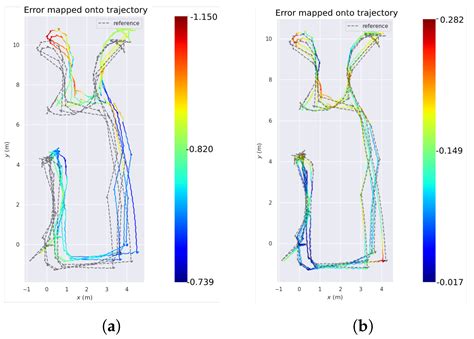 robotics free full text robot localization using situational graphs