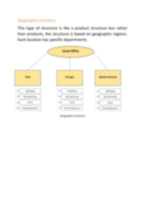 Solution Organizational Structure Studypool