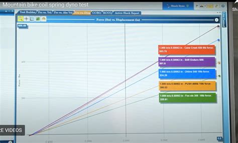 Coil Spring Inaccuracy Mountain Bike Reviews Forum