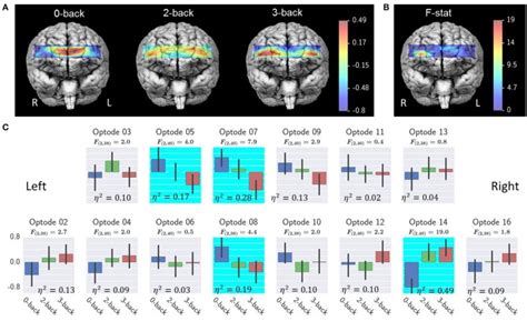 multisubject “learning” for mental workload classification using