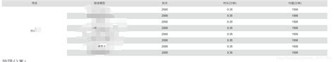 elementui的table合并第一列的单元格 elementui table 多个合计后 合并单元格 只有第一个合计是合并了的 csdn博客