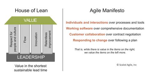 Lean Agile Leadership Scaled Agile Framework Agile Leadership Lean Enterprise