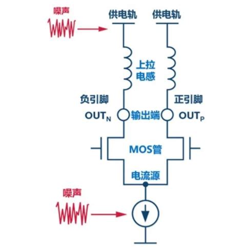 电源噪声对高速DAC相位噪声影响有多大如何消除它 品慧电子网
