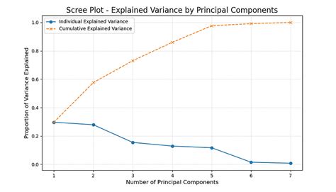 Friendly K Means And Pca Python Tutorial Step By Step Dsci