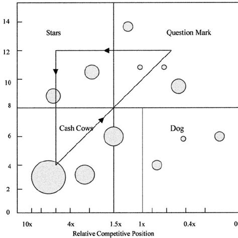 Optimal Solution Of The BCG Matrix Download Scientific Diagram