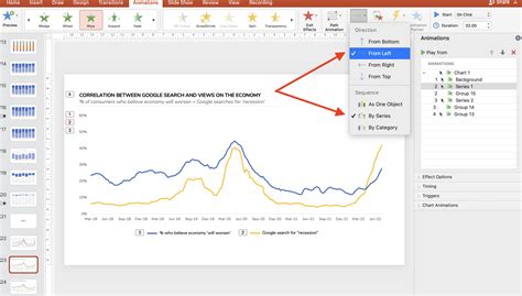 Animating Charts In Powerpoint For Better Data Driven Presentations