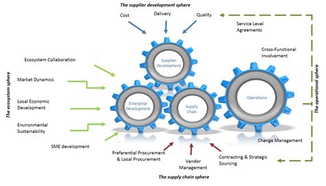The Difference Between Enterprise And Supplier Development CVC