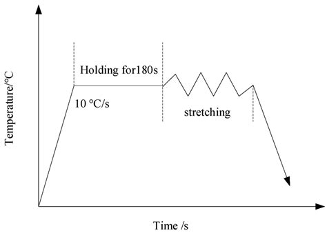 Flowchart Of Identification By The Inverse Technique Download Scientific Diagram