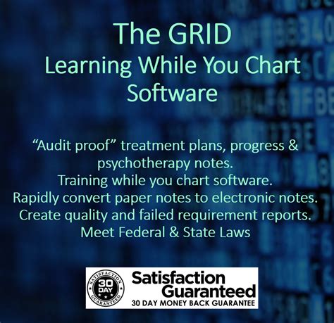 Audit Proof Your Psychotherapy Practice Create 30 High Quality Chart Notes In 30 Minutes