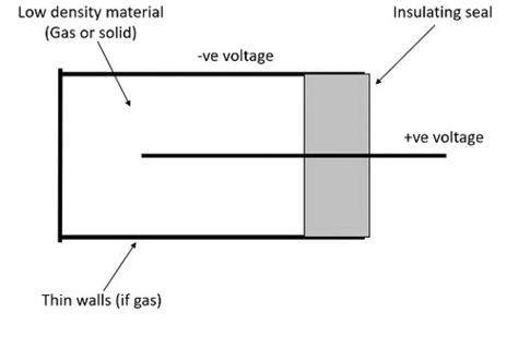 Automatic Exposure Control Part 1 Definition And Operation Wk6 Flashcards Quizlet