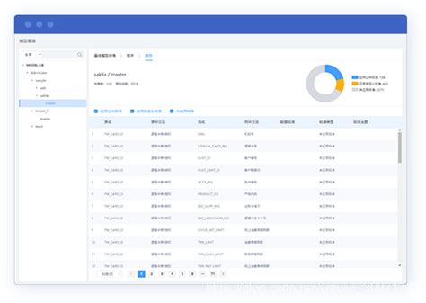 Datablau Data Modeler 新一代数据库建模工具 Csdn博客