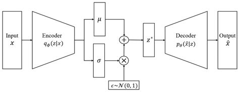 Computers Free Full Text Self Adaptive Evolutionary Info