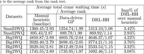 Table From A Deep Reinforcement Learning Based Hyper Heuristic For